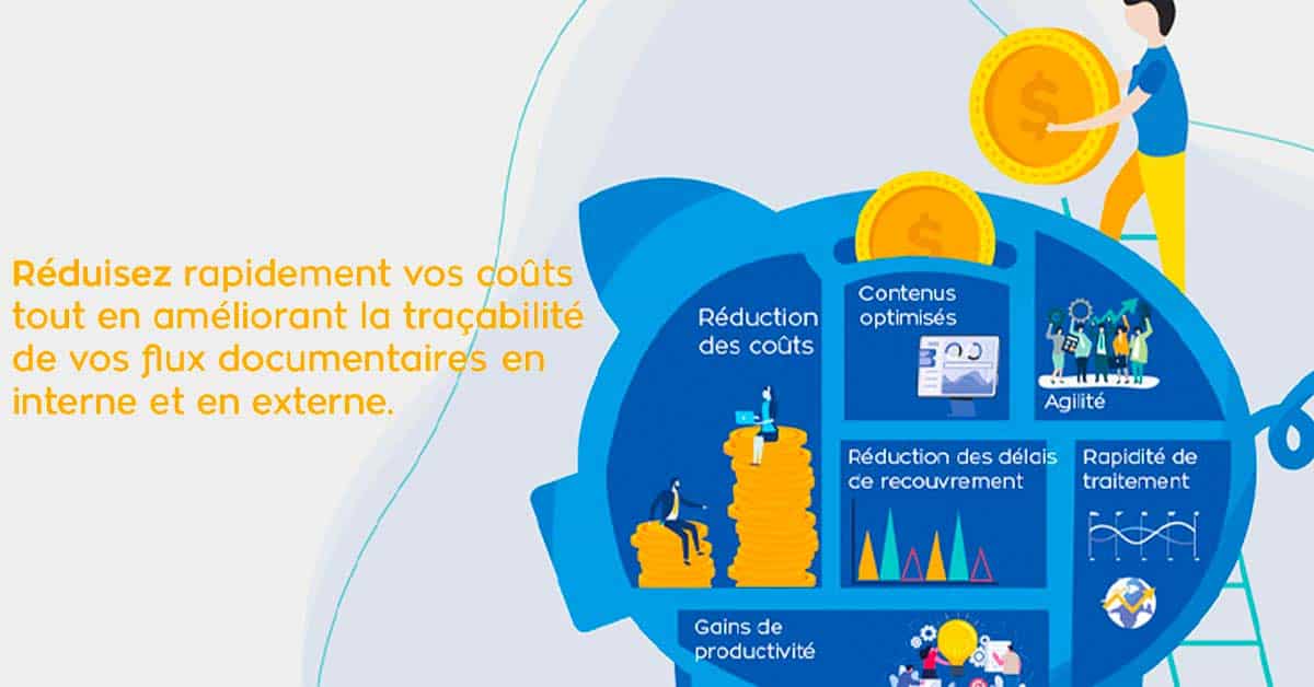 Service courrier automatisé ⎮Les solutions Reprotechnique